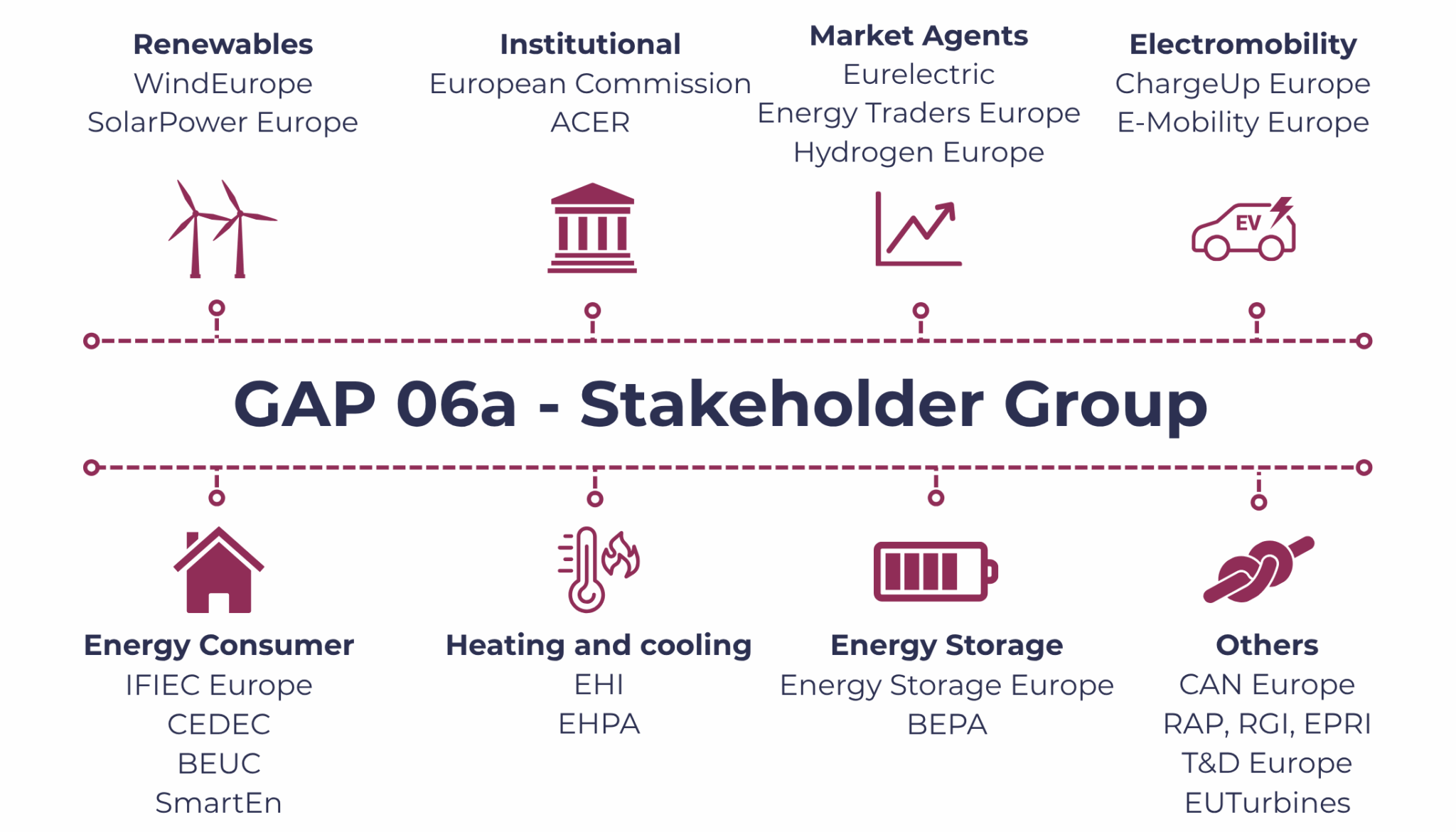 DSO Entity and ENTSO-E on the road to deliver the European Grid Hosting ...